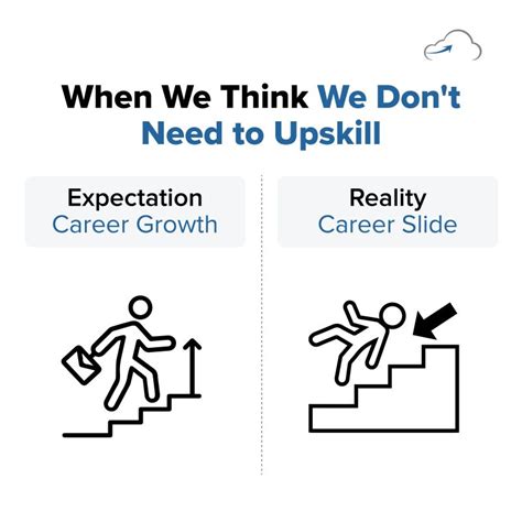 cloudthat on linkedin cloud cloudcomputing certified cloudcertifications work career…