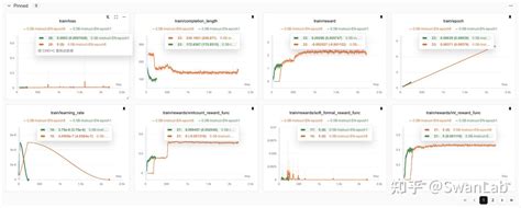swanlab简明教程：从萌新到高手 csdn博客
