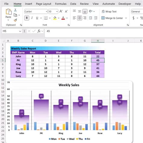 Weekly Sales Chart In Excel In 2025 Microsoft Excel Microsoft Excel Tutorial Excel