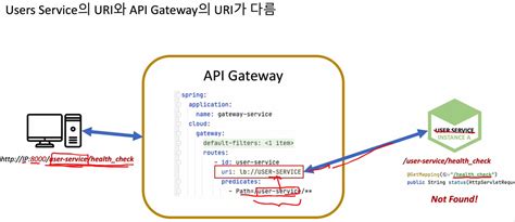 Github Leeminki Spring Cloud Study Spring Cloud