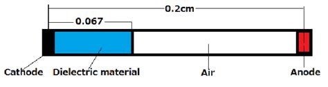 one dimensional problem download scientific diagram