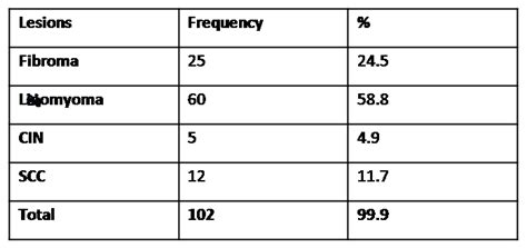 159 Questions With Answers In Graphpad Prism Science Topic