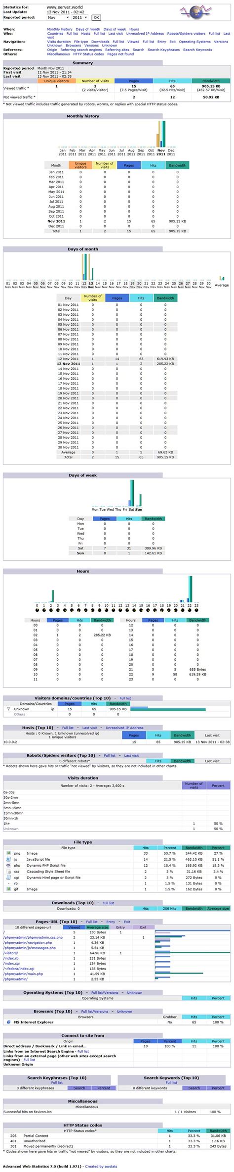 Fedora Web Server Apache Log Analyzer Awstats Server World