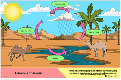 Planilha Do Ciclo Da Agua Com Respostas Sensores Digitais