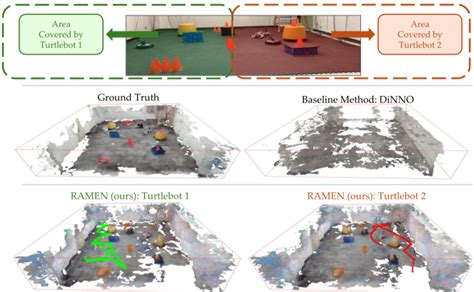论文审查 Ramen Real Time Asynchronous Multi Agent Neural Implicit Mapping