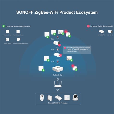 Sonoff Per Sonoff Snzb Zigbee Wireless Doorwindow Sensor