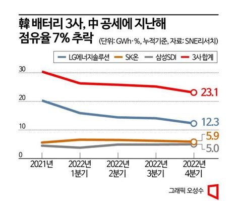 中도 미국서 경쟁…배터리업계 올해 3대 과제는 아시아경제
