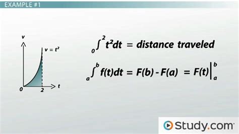 Anti Derivatives Calculating Indefinite Integrals Of Polynomials Lesson