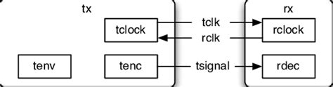 Emulator Architecture Download Scientific Diagram