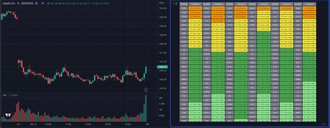 Scripted Trading Thinkorswim And Tradingview Scripts