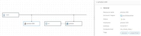 Aria Automation Deployment Scale Out Cma