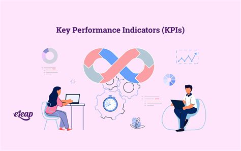 Key Performance Indicators (KPIs) - eLeaP®