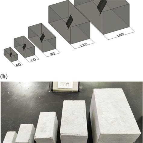 Uniaxial Compressive Strengths Vs Different Sample Sizes And Fitting