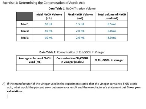 Exercise 1 Determining The Concentration Of Acetic Chegg
