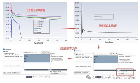 八十七、fluent增强收敛性的策略 知乎