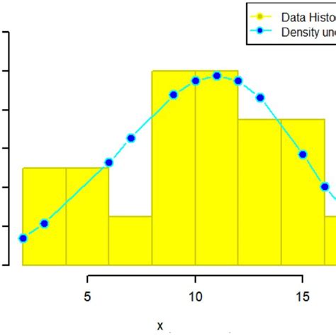 Density Curve For Uncensored Real D2 Download Scientific Diagram
