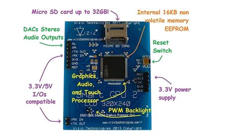 Buy Smartgpu 2 Lcd320x240 24 Inch Graphics Audio Touch