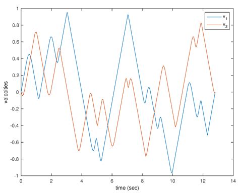 Bernstein Polynomial Based Method For Solving Optimal Trajectory