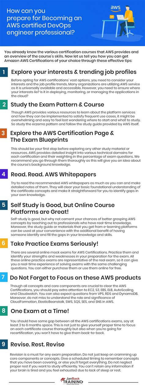 Aws Certified Devops Engineer Professional Guide