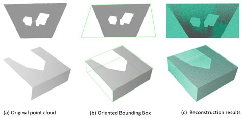 Applied Sciences Free Full Text Multi Scale Indoor Scene Geometry Modeling Algorithm Based