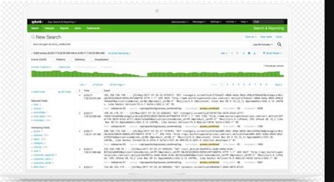 Splunk In 2022 Reviews Features Pricing Comparison Pat Research