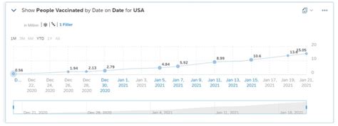 A Modern Take On Data Visualization With SAP Analytics Cloud Technology Insights