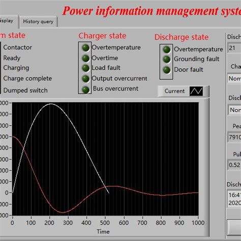 test results graph of real time display interface download scientific