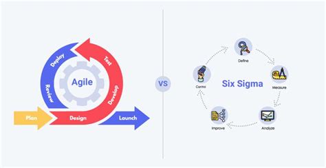 Six Sigma Vs Agile Major Differences And Insights