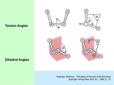 Ppt Torsion Angles Dihedral Angles Powerpoint Presentation Free