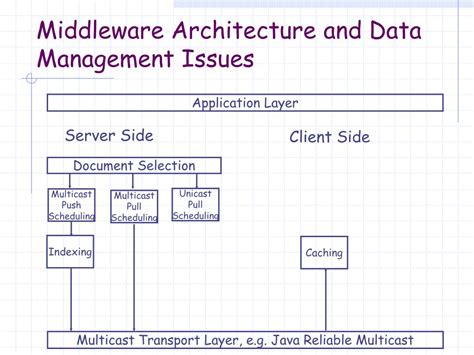 Ppt Efficient Multicast Pull Scheduling For Data Distribution Powerpoint Presentation Id4225909