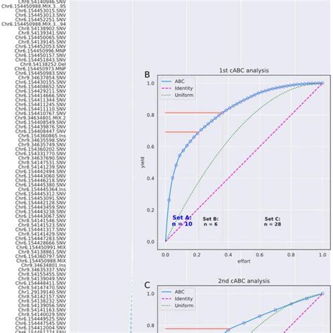 Feature Selection Using Recursive Cabc Analysis For Parkinsons Disease