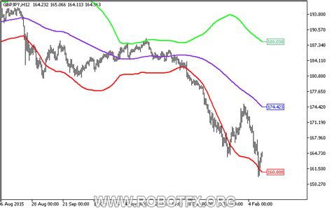 📈 Xmabbx3 Indicator Metatrader 5