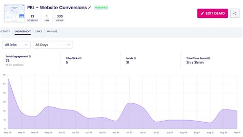 What Is ACV In Sales And How To Calculate It