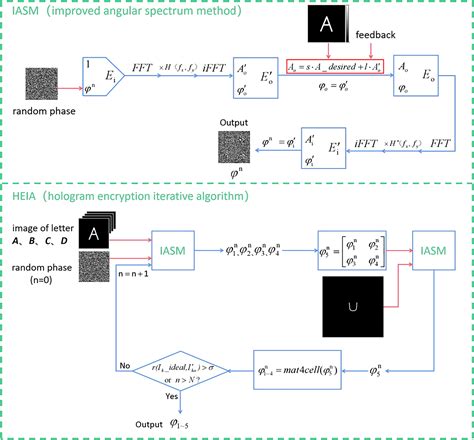 Tiger Amulet Inspired High Security Holographic Encryption Via Liquid Crystals