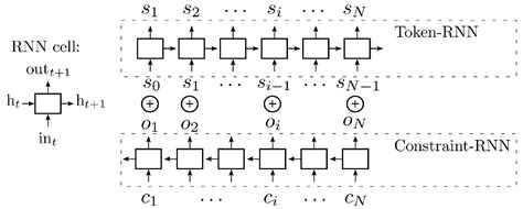 Anticipation Rnn Architecture Reproduced From Hn17 With