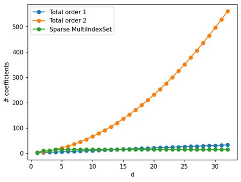 Density Estimation With Sparse Transport Maps — Mpart Documentation