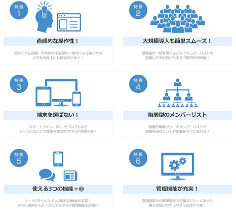 Wowtalk（ビジネスチャット）【無料トライアル実施中】 駅探 法人向けサービス