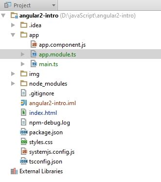 Javascript Cannot Start Angular 2 Hello World Stack Overflow