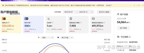 拜耳蟑螂药在抖音投放千川广告效果好不好 知乎