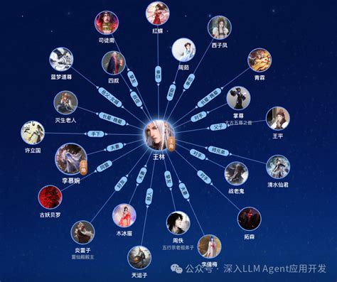 实战微软新一代rag：graphrag强大的全局理解能力，碾压朴素rag？微软rag Csdn博客