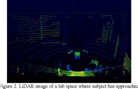 Figure From Comparison Of Spatial Coverage Of LiDAR Systems For In Home Activity Of Daily