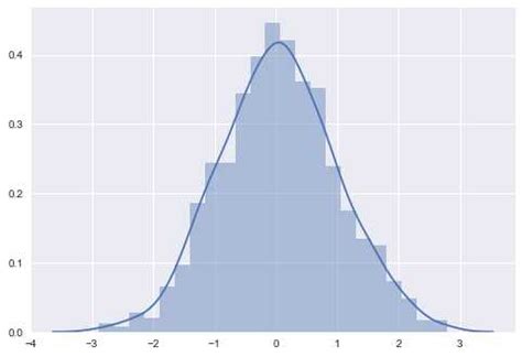 Matplotlib学习 用seaborn画直方图和核密度图histogram kdeplot 布布扣 bubuko