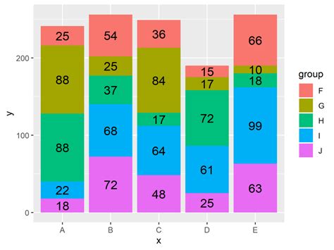 R Insert Labels In Proportional Bar Chart With Ggplot2 And Geomtext Porn Sex Picture
