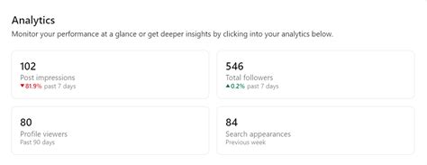 10 Best Linkedin Analytics Tools To Scale Your Social Media Outreach