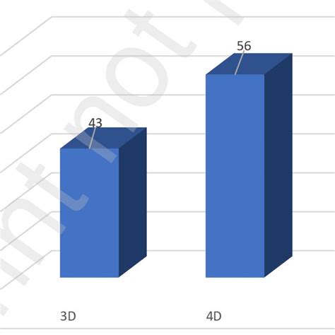 Identified Bim Dimensions Download Scientific Diagram