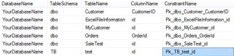Welcome To TechBrothersIT How To Rename Primary Key Constraint For Multiple Tables In SQL