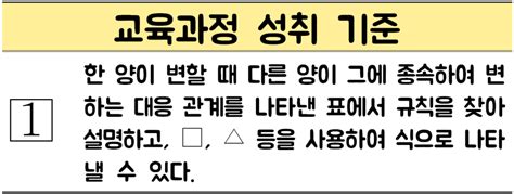 3 규칙과 대응 성취기준 분석 및 궁금증에서 탐구질문 만들기5학년 1학기