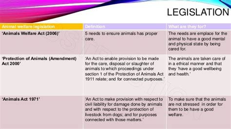 39 Animal Welfare Act 2006 Logo Omnivorvora