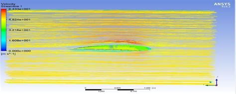 16 Velocity Streamline Without Winglet Download Scientific Diagram