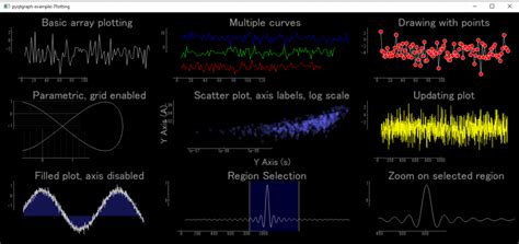 Pythonのpyqtgraphを利用してグラフを作成する方法を現役エンジニアが解説【初心者向け】 Techacademyマガジン